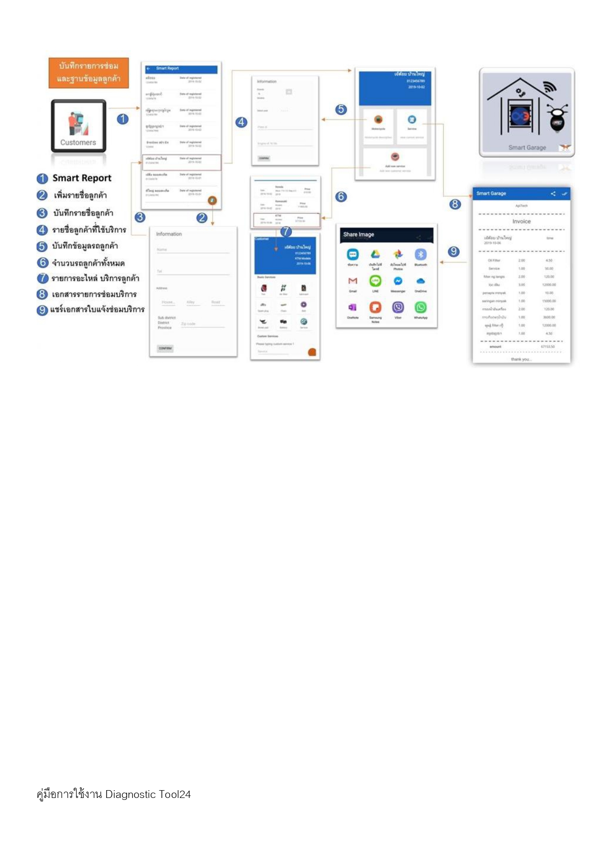 คู่มือการใช้งาน เครื่องมือวิเคราะห์ DOCTOR API รุ่น SMART GARAGE :: ร้านพนมอะไหล่ พนมเรซซิ่ง ...